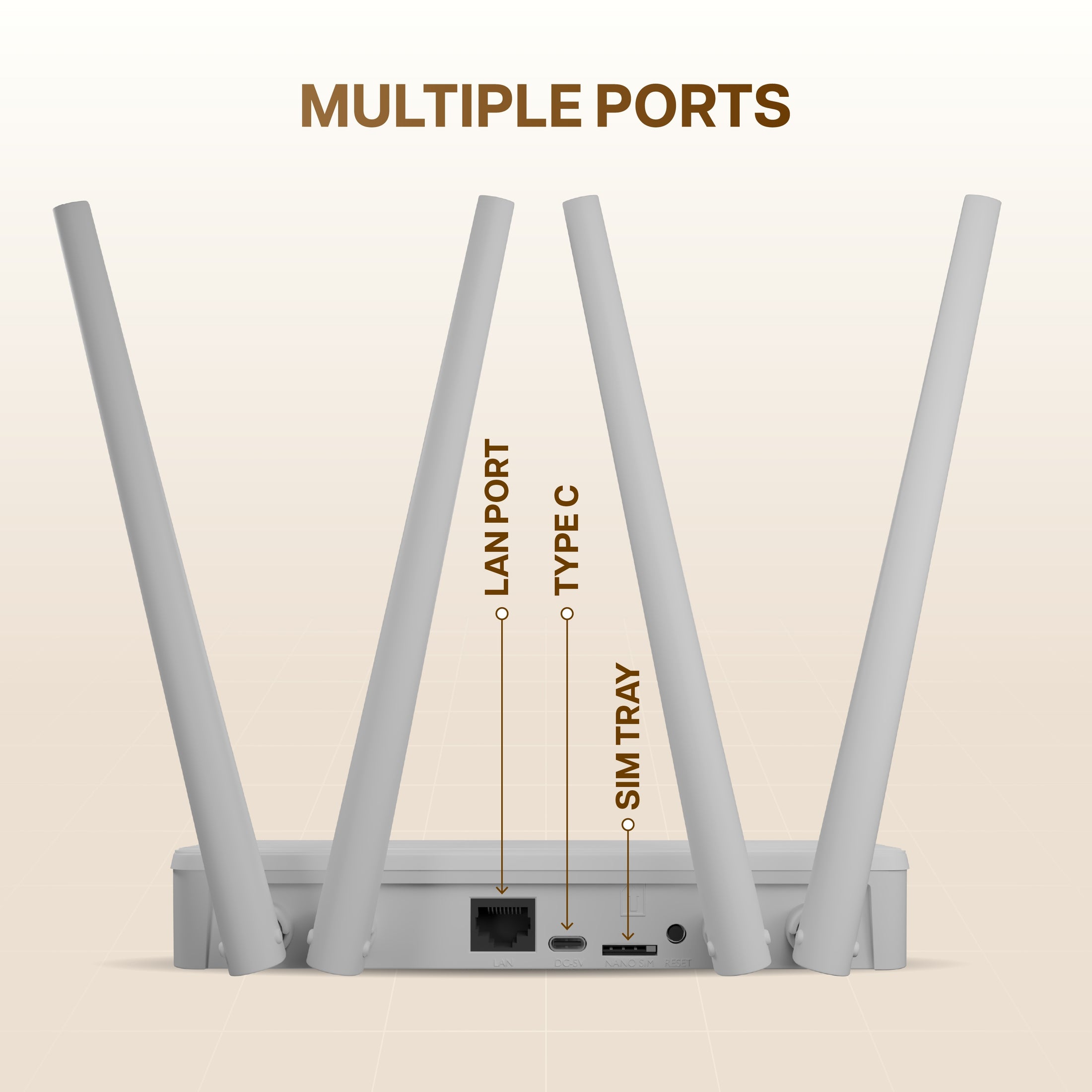 4 Antenna Wifi Router with 4G Sim Support – Geonix